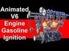 V6 Engine with Gasoline Ignition Animation 3D model animated rigged ...