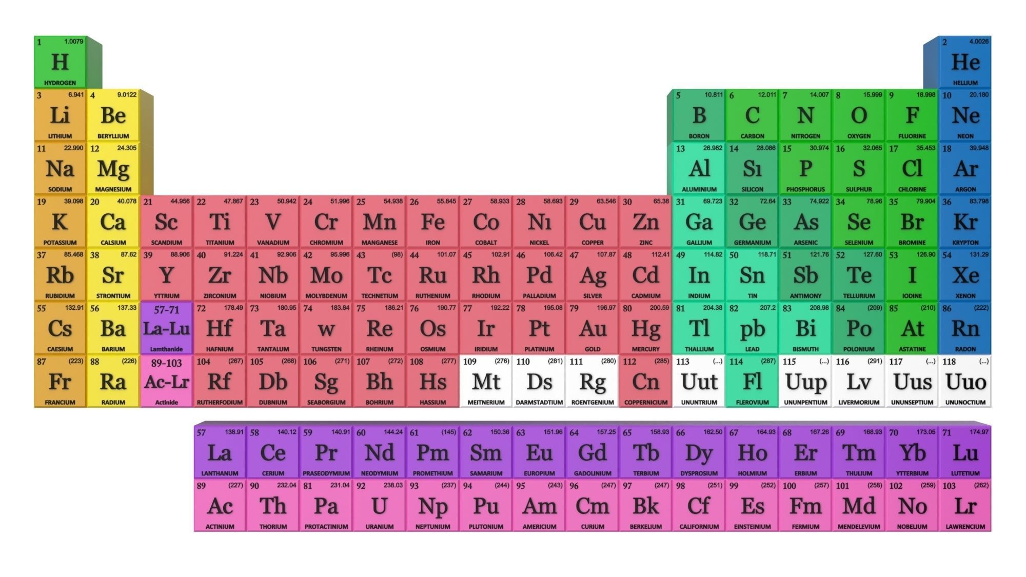 Full periodic table for motion graphics 3D model | CGTrader