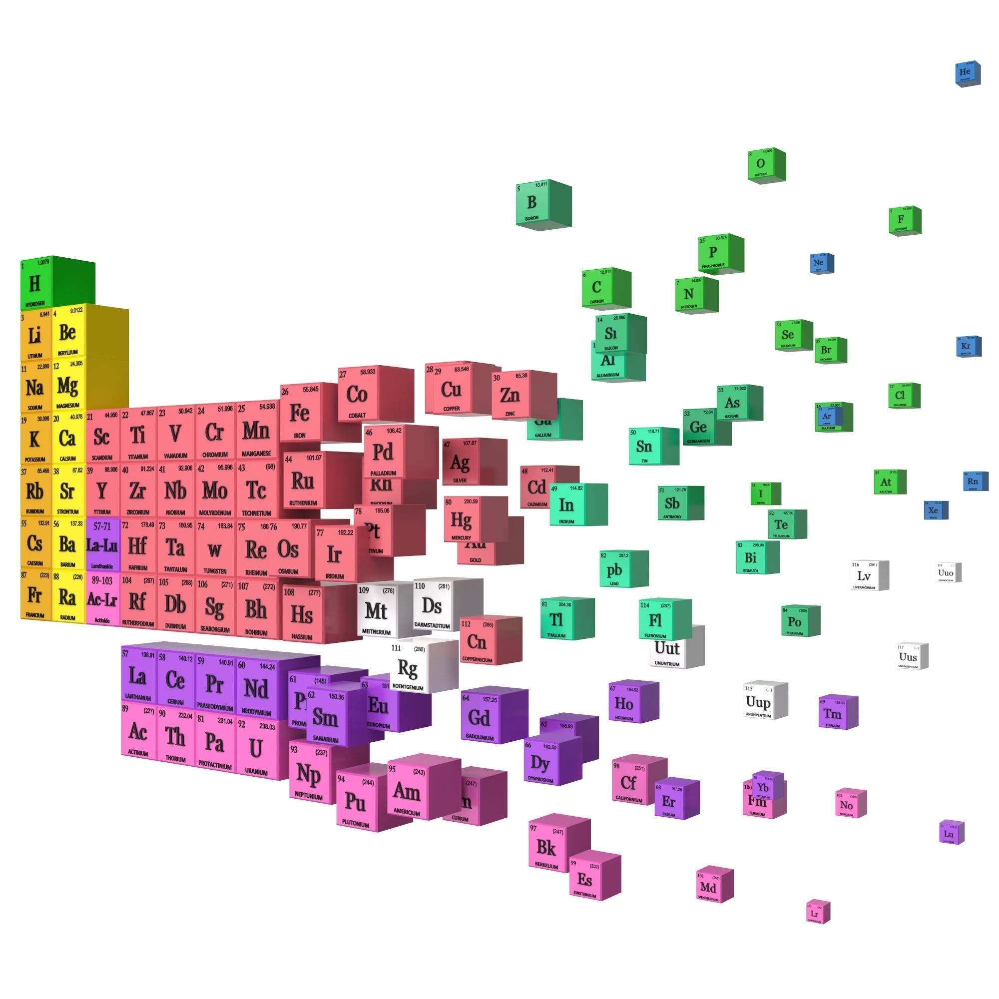 Full periodic table for motion graphics 3D model | CGTrader