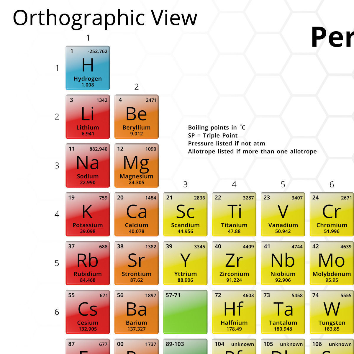 3D model Periodic Table - 3D - Animatable VR / AR / low-poly | CGTrader