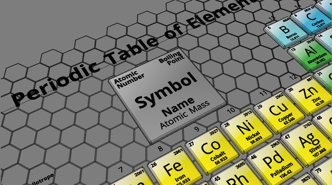 3D model Periodic Table - 3D - Animatable VR / AR / low-poly | CGTrader