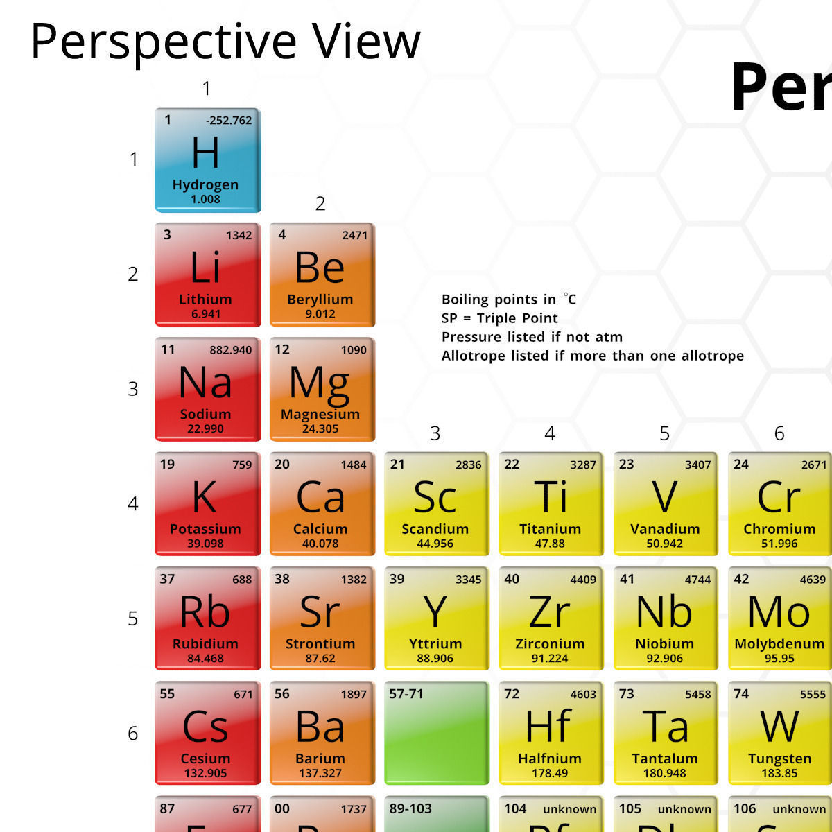 3D model Periodic Table - 3D - Animatable VR / AR / low-poly | CGTrader