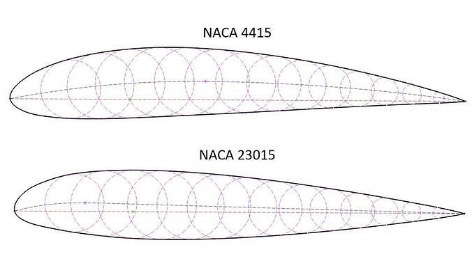 Airfoil Geometry Selection free 3D model | CGTrader