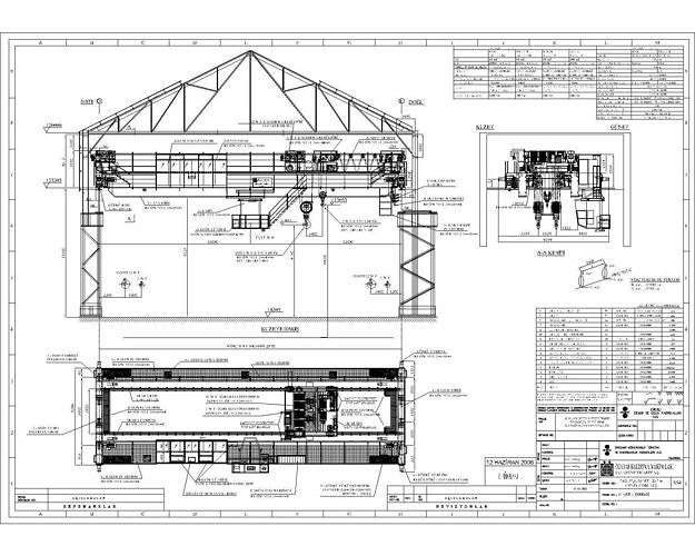 75ton eot crane 3D model | CGTrader
