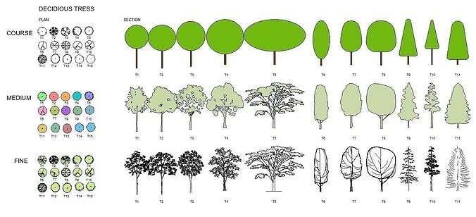 Fully Customizable Revit 2020 Tree Family 3D model - Set 1 3D model ...