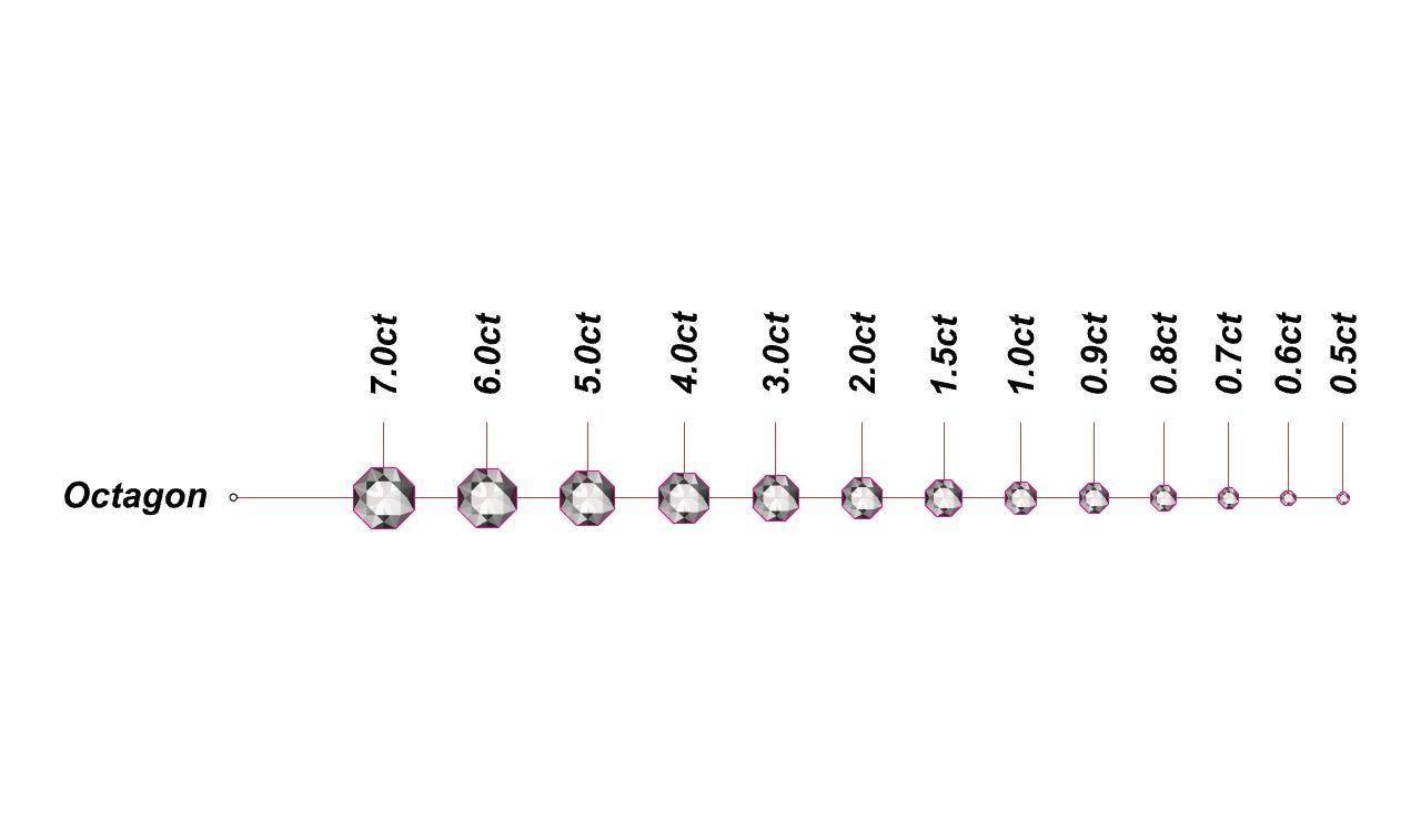 Octagon Cut Diamond - All Sizes 3D model | CGTrader