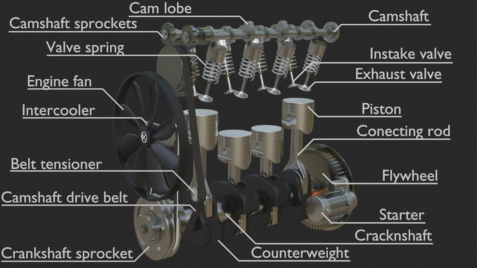 3 Animated Engines 3D Model Collection | CGTrader