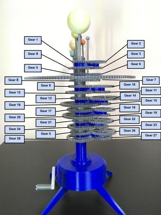 Solar System Planetarium 3D model 3D printable | CGTrader