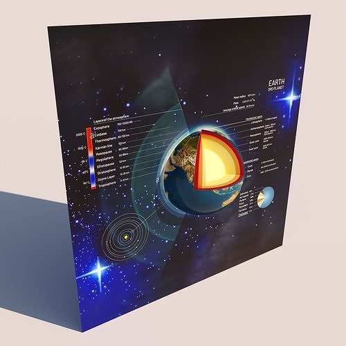 The Geological structure of Earth free 3D model | CGTrader