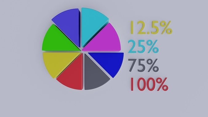 3D model Pie Graph VR / AR / low-poly | CGTrader