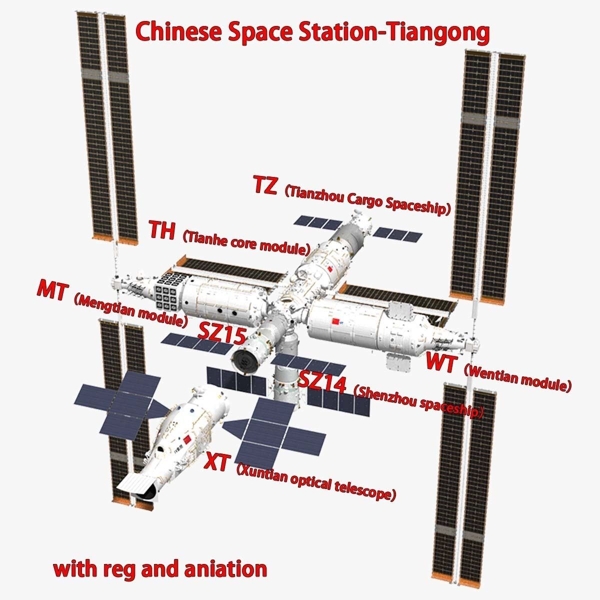 China Space Station 3D model animated rigged | CGTrader