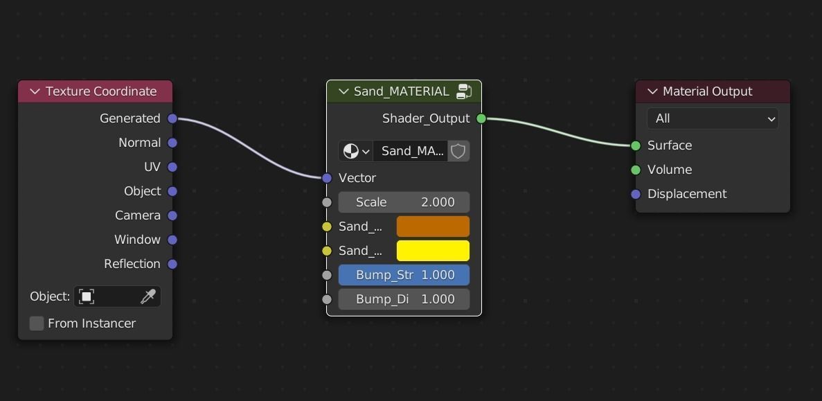 Procedural-Modular Texture Collection for Blender free Texture | CGTrader