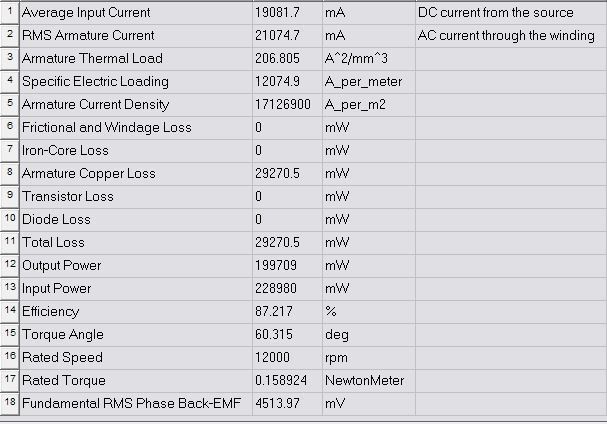 Axial Flux Coreless BLDC Motor 3D model | CGTrader