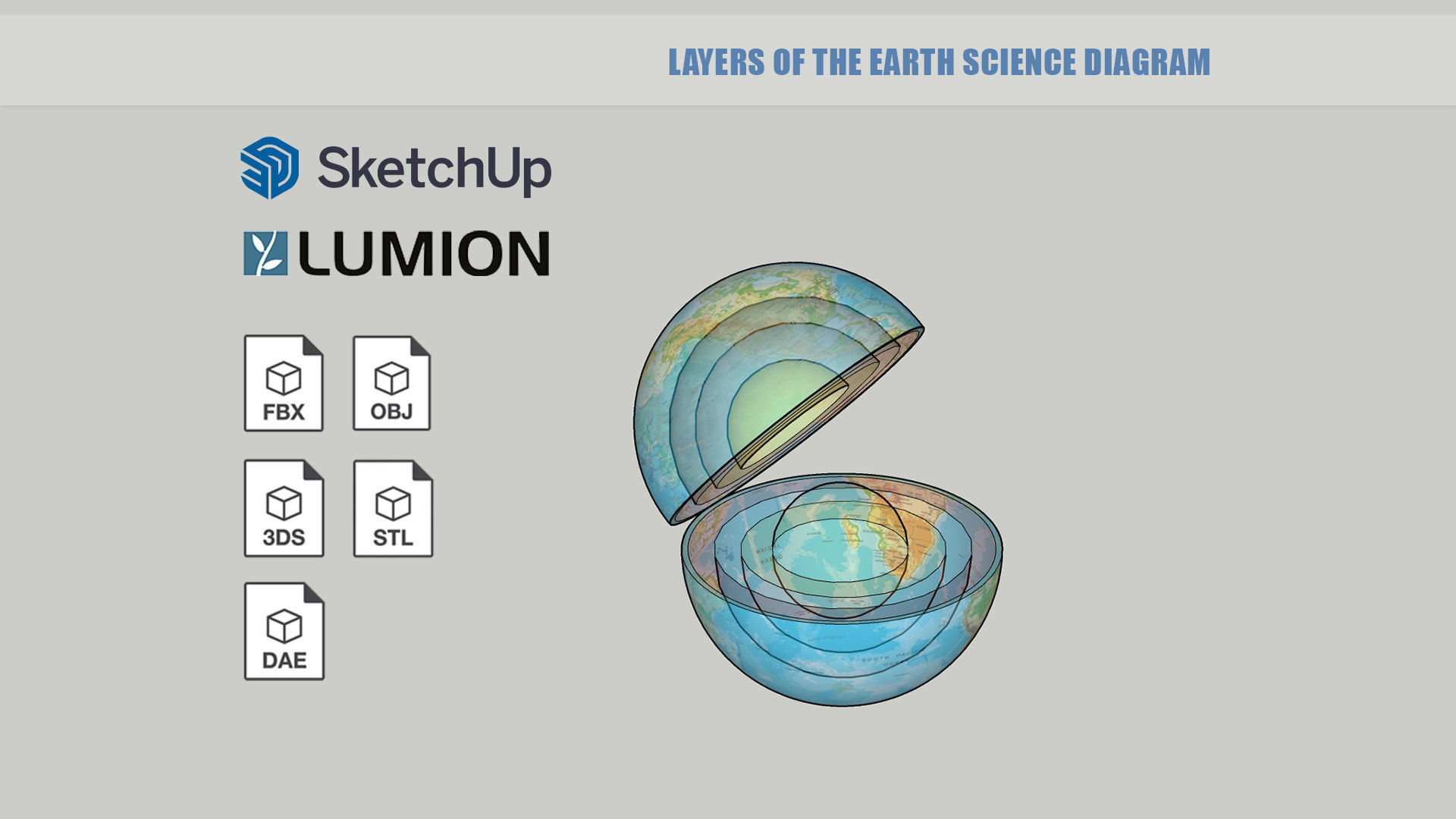 Layers of the Earth science diagram 3D model 3D printable | CGTrader