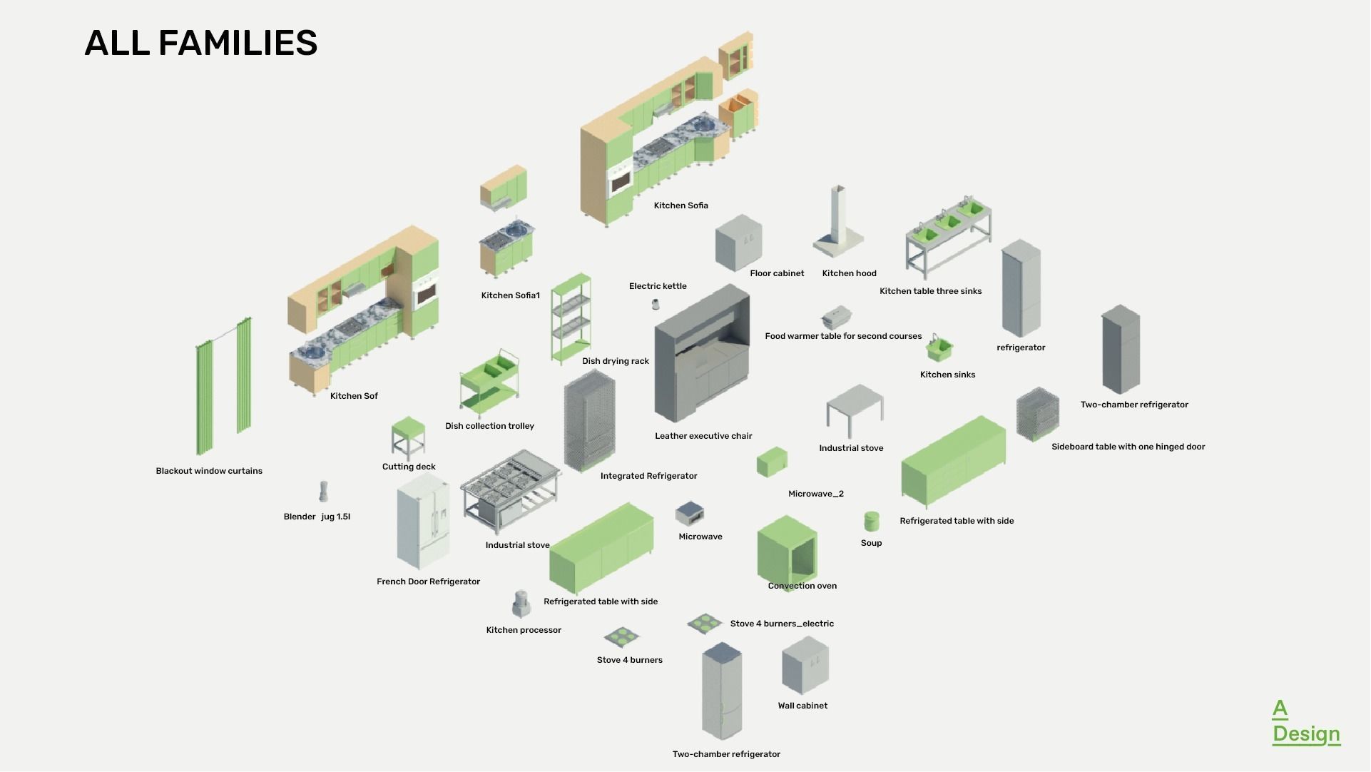 Kitchens - Pack of revit families 3D model | CGTrader