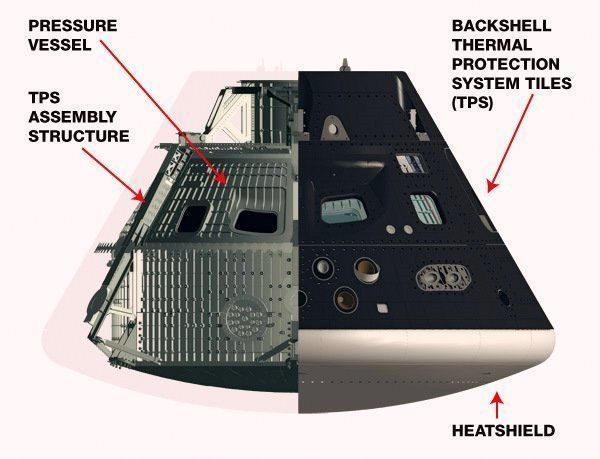 NASA Orion - Artemis Crew Capsule Structure - 17 Detailed Parts 3D ...