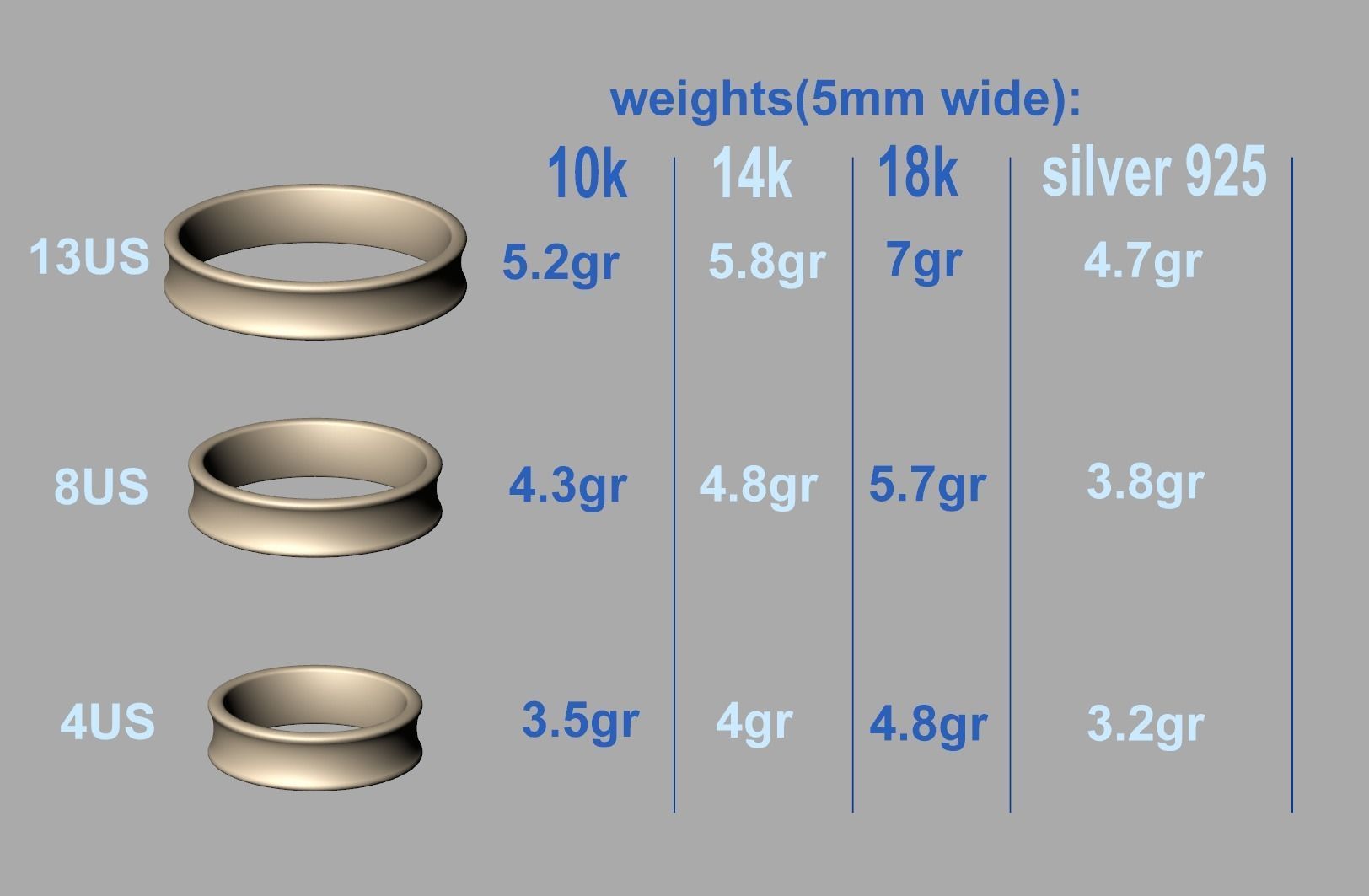 Concave Plain Band 5mm wide 4-13us sizes 3dmodel 3D model 3D printable ...