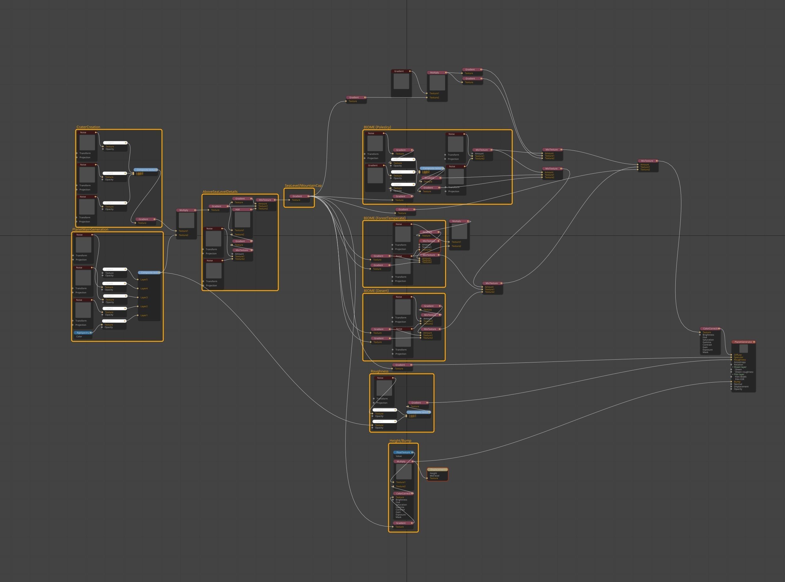 Procedural Habitable Planet Generator for Octane and C4D 3D model ...