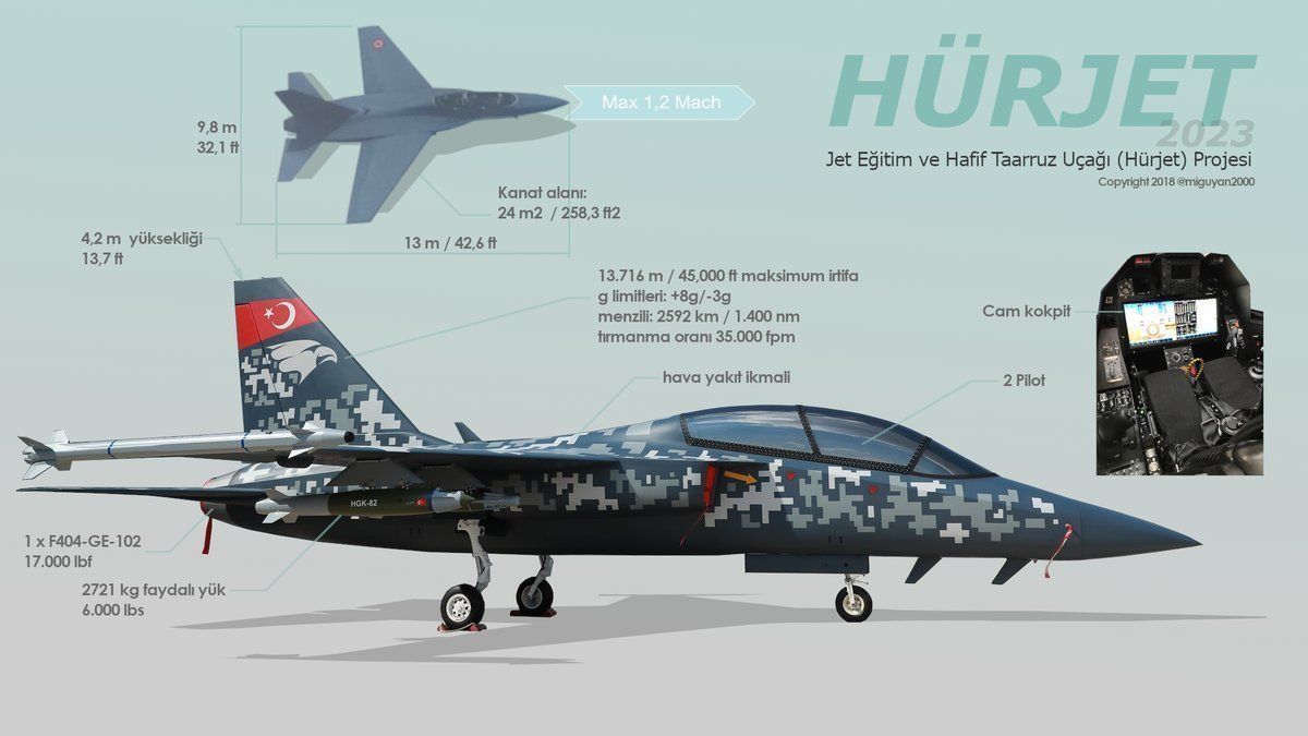 Hurjet Aircraft - TurkishAerospace 3D model | CGTrader