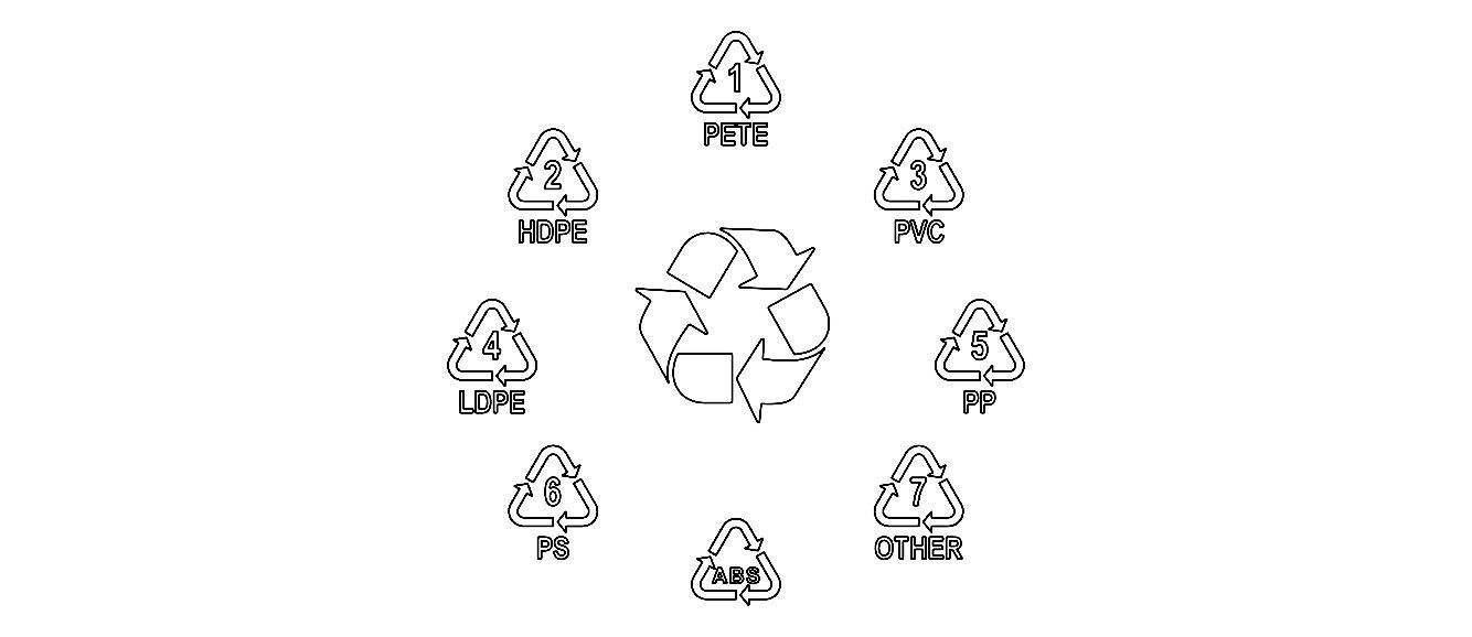 Plastic Recycling Symbols 3D model | CGTrader