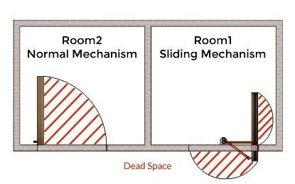Door Linkage Mechanism 3D model 3D printable | CGTrader