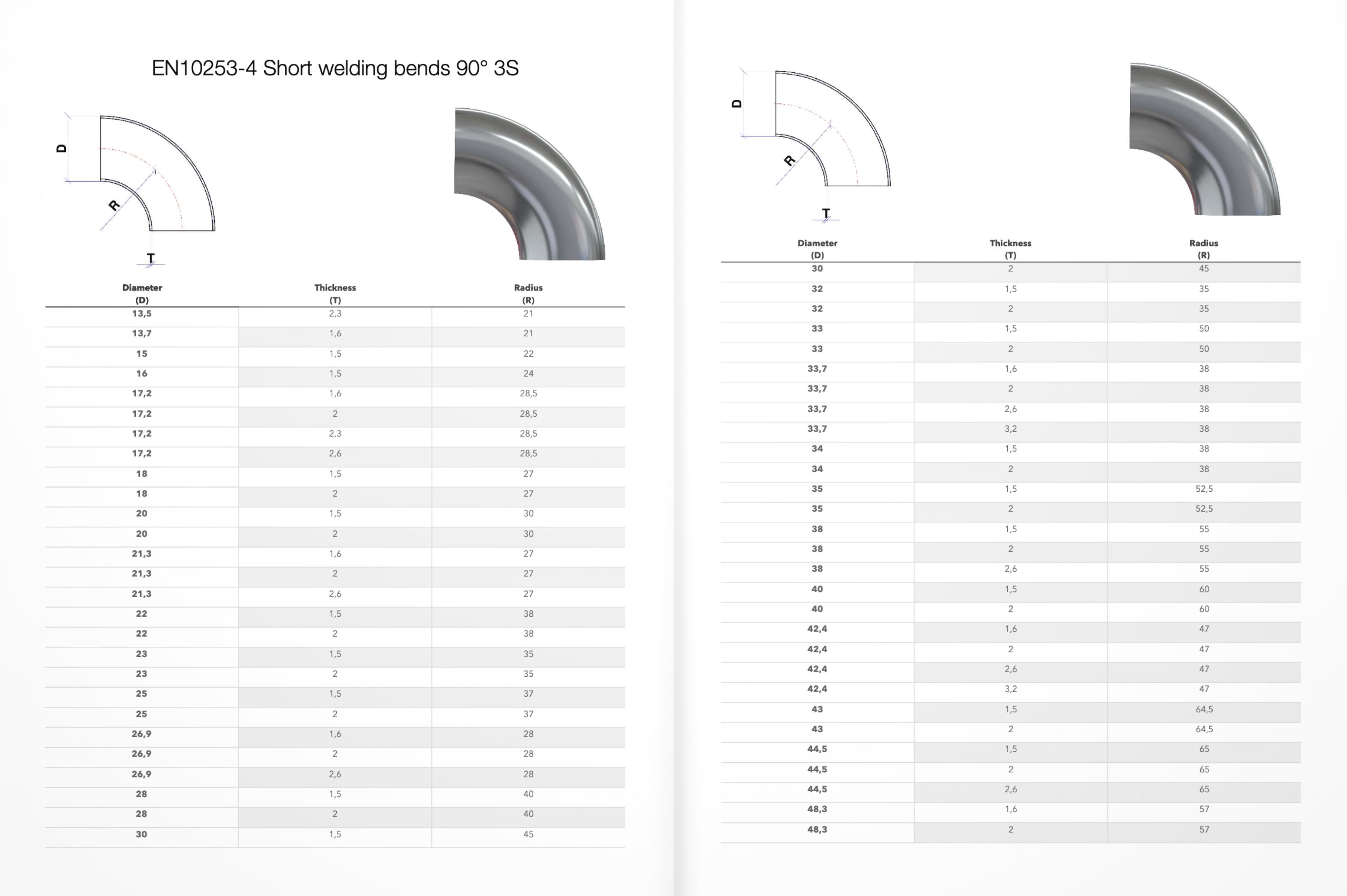 EN10253-4 Butt weld Fittings - 850 Files CAD Collection 3D model | CGTrader