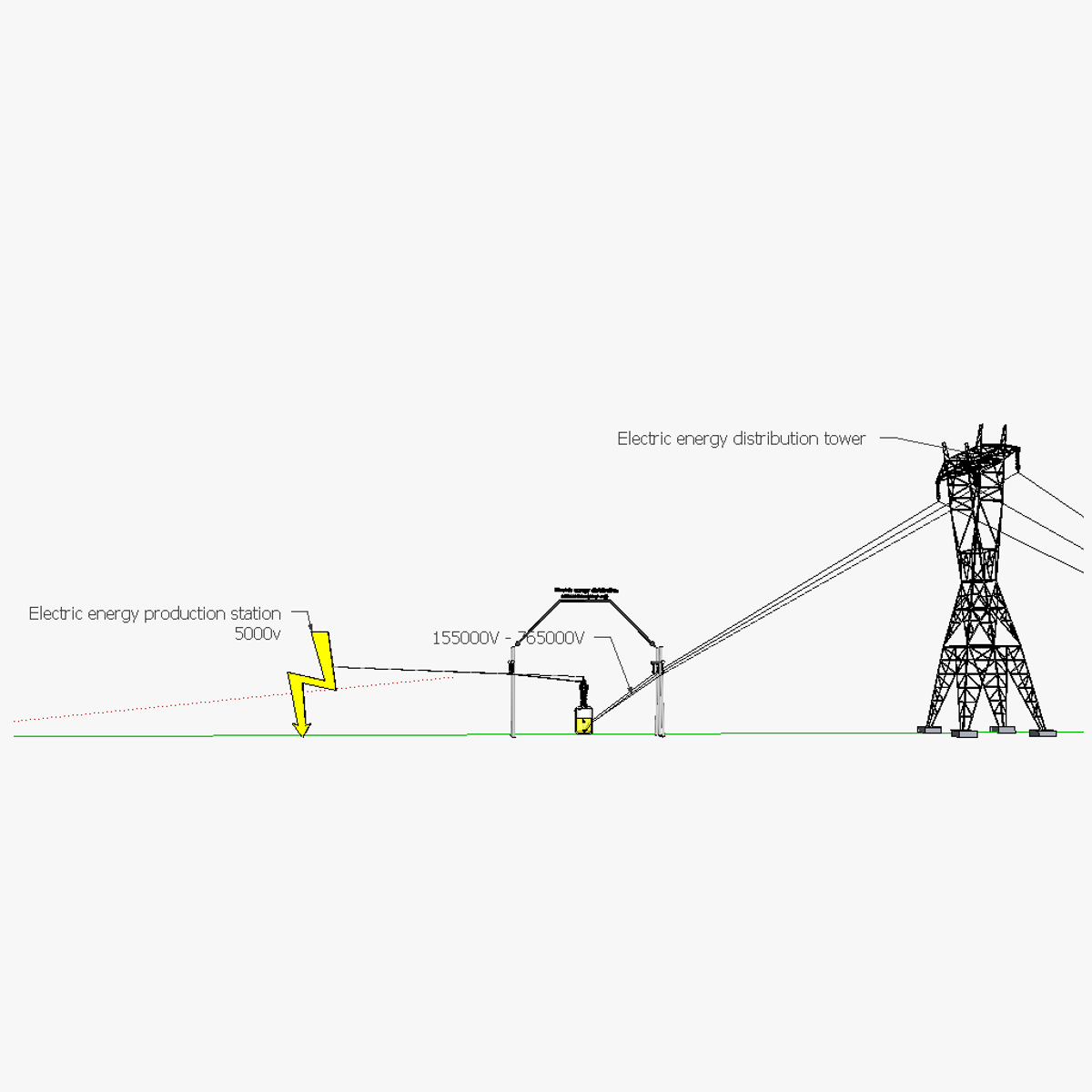 Mains electricity grid 3D Model SKP | CGTrader.com