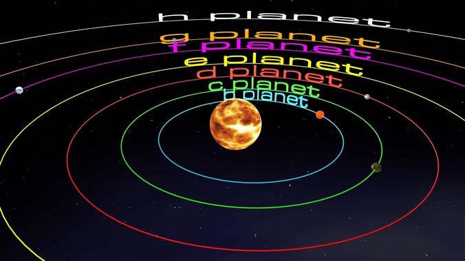 TRAPPIST-1 System 3D model animated | CGTrader