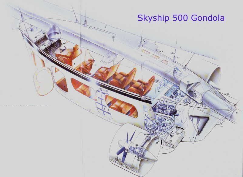 Airship Industries Skyship 500 free 3D model | CGTrader