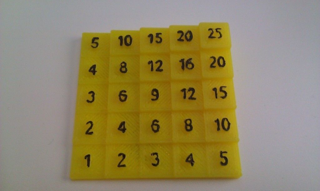 multiplication table 5x5 free 3D Model 3D printable STL | CGTrader.com