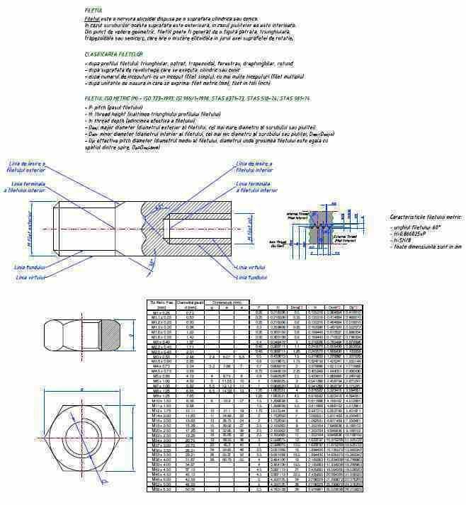 Screw Threads ISO - Definition Profile Execution free 3D model | CGTrader